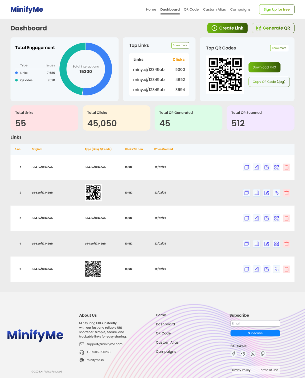 Minifyme - Fast & Free URL Shortener Tool Online